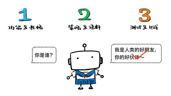 制作自己的专属 Siri 只需要 3 步,还能带人设!