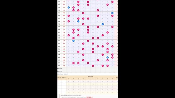 福彩3D选号技巧即应用