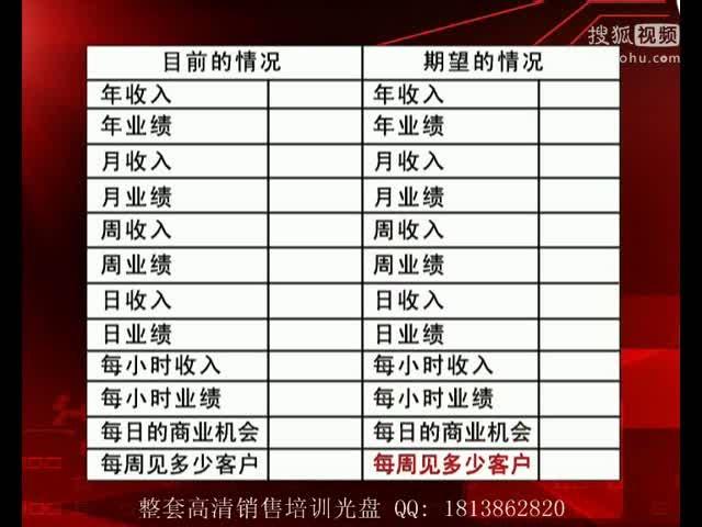 房地产销售技巧与销售话术