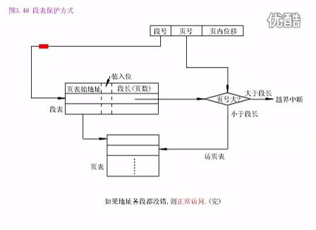 计算机组成原理3.48