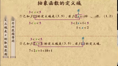 高中数学-函数(必修1) - 4.04 抽象函数的定义域(Av24425573,P4)