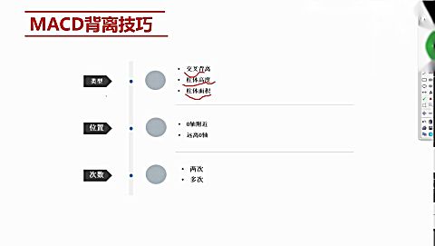 MACD指标精讲系列二 MACD实战应用技巧