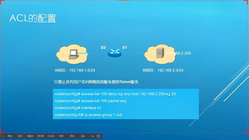 现网实用的网络安全ACL配置