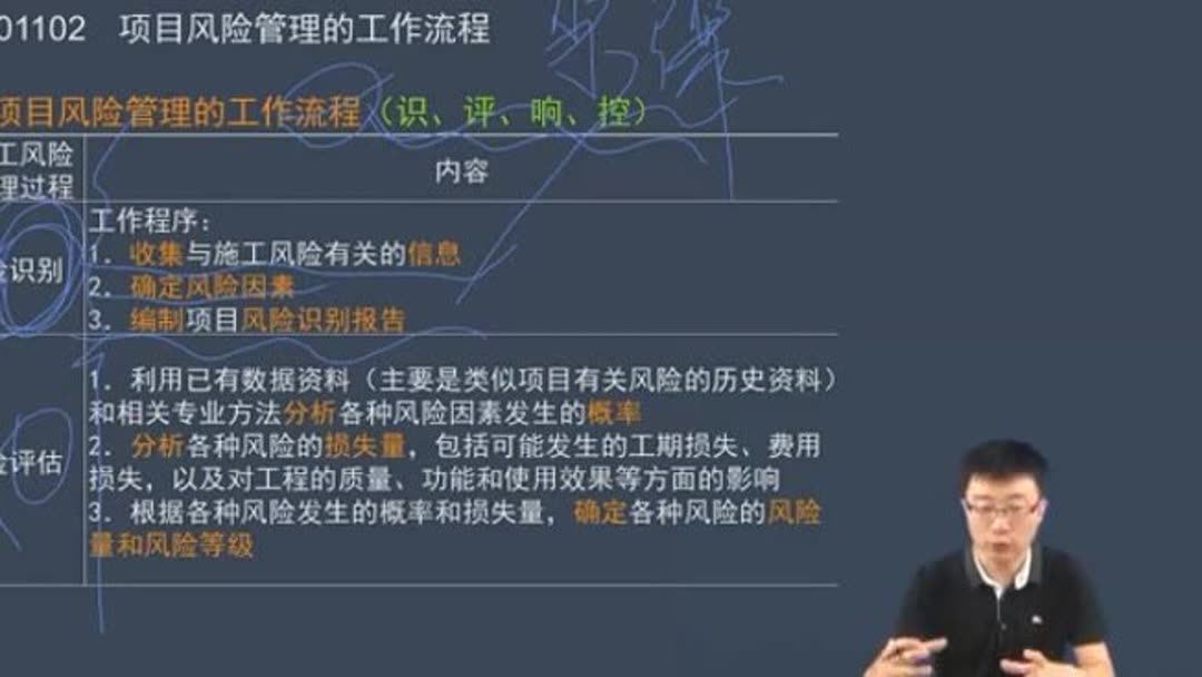 来学网来学教育2017一级建造师建设工程项目管理第一章第七讲