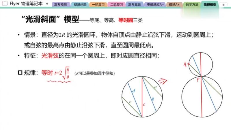 ⭐⭐⭐⭐ 等时圆模型(上)——得模型者得物理