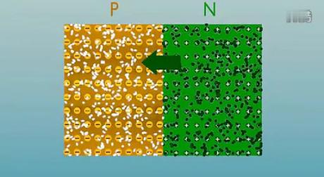 PN结 二极管工作原理
