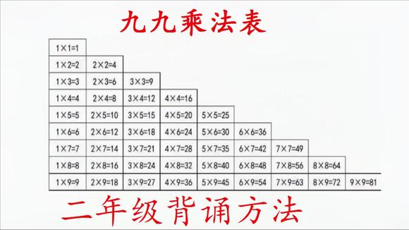 二年级数学:九九乘法表背诵方法