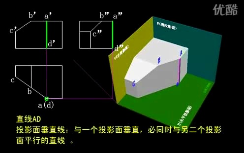 018-直线对投影面的相对位置