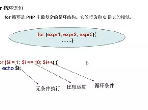PHP视频教程第五课:PHP循环语句的介绍与应用