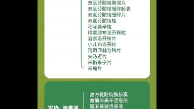 新冠症状缓解药物合集