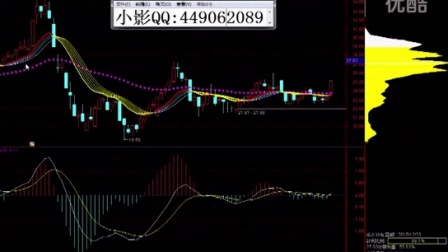 股票布林线实战运用视频 抢反弹的五个基本定律 突破有效性如何研判 ...