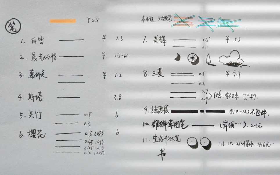 【手绘】针管笔等测评推荐 快题用笔