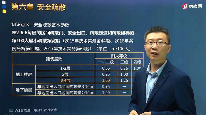 帮考网宿吉南老师为你讲解其他公共建筑的百人疏散宽度是多少?