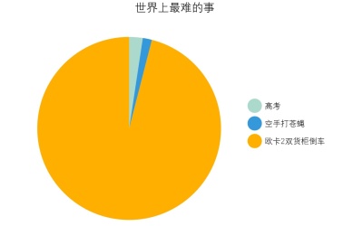 欧洲卡车模拟2:遇到问题,别着急!