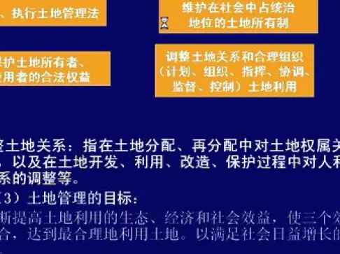 土地资源管理01四川农大 全7讲 视频教程