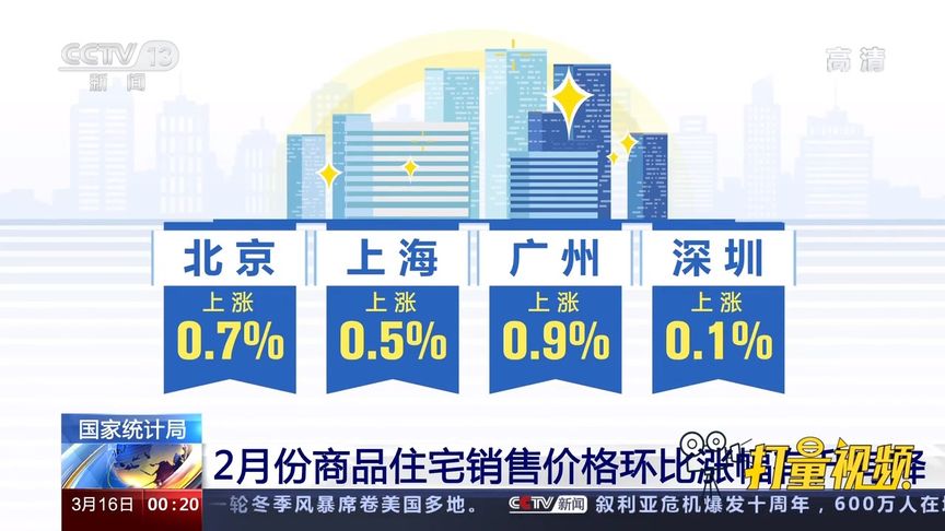 速看!2月份70个大中城市商品住宅销售价格变动情况出炉