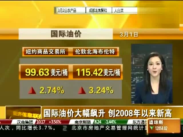 国际油价大幅飙升 创2008年以来新高[高清版][高清]