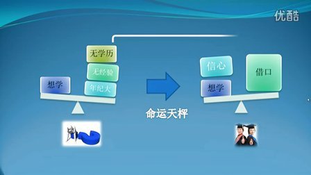 cad2010建筑制图基础教程