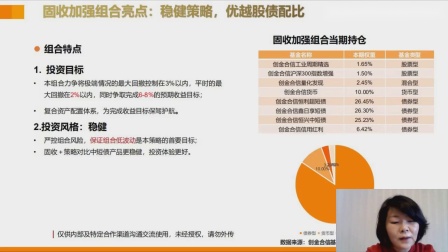 植信信管家“固收加强”组合路演 00_00_00-00_24_47