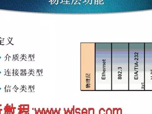第二章 osi参考模型与tcp ip模型