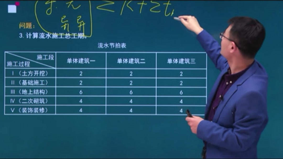 2018来学网来学教育二级建造师建筑实务考试案例特训班流水节拍22