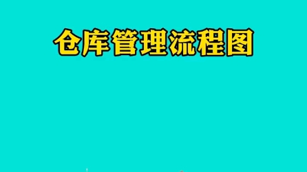 仓库管理流程图