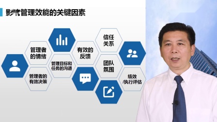 管理效能加速度-管理培训课程