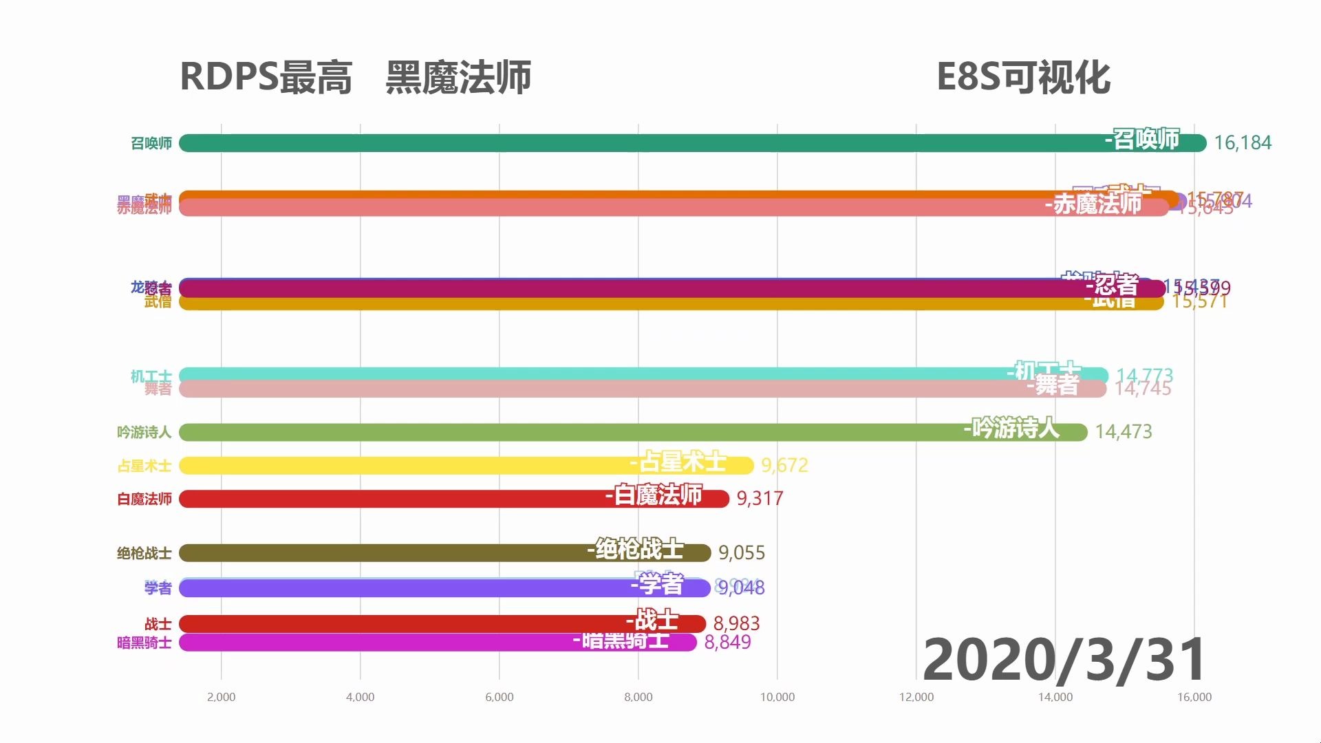 【FF14】E8S绝希瓦?首周卡dps?来看看谁才是艾欧泽亚之星!