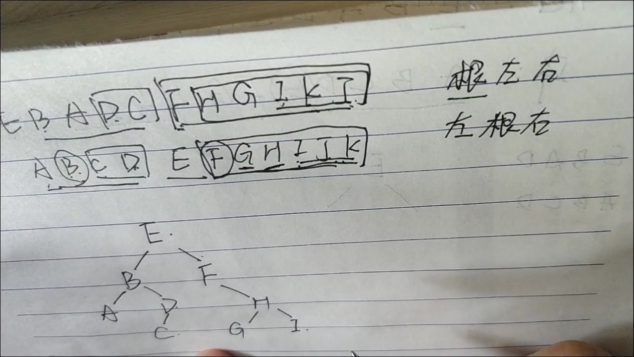 【二叉树】看完这个,还敢说自己不会二叉树吗吗