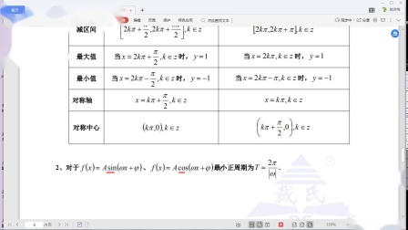高一数学 余弦函数的图像及其性质2