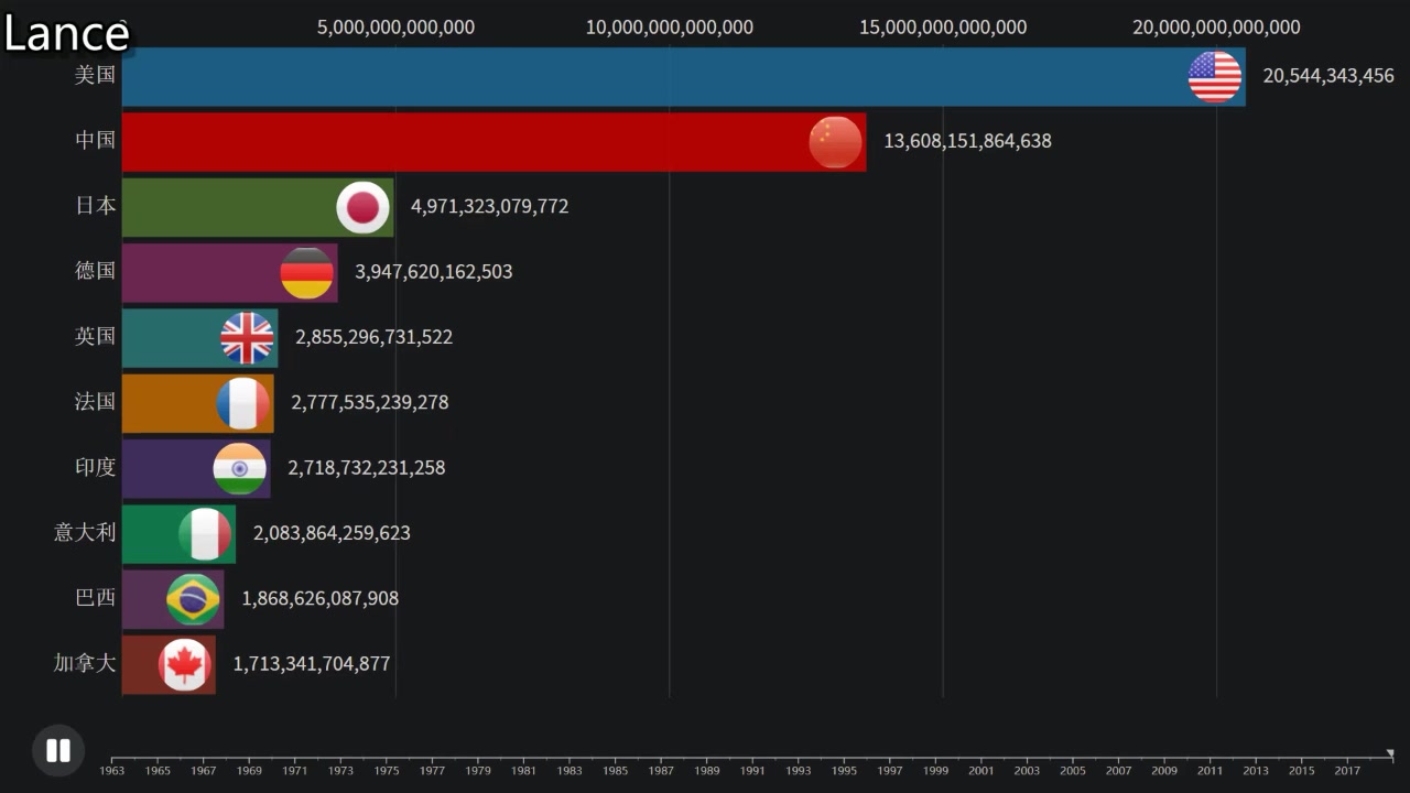数据可视化:60年世界GDP变化