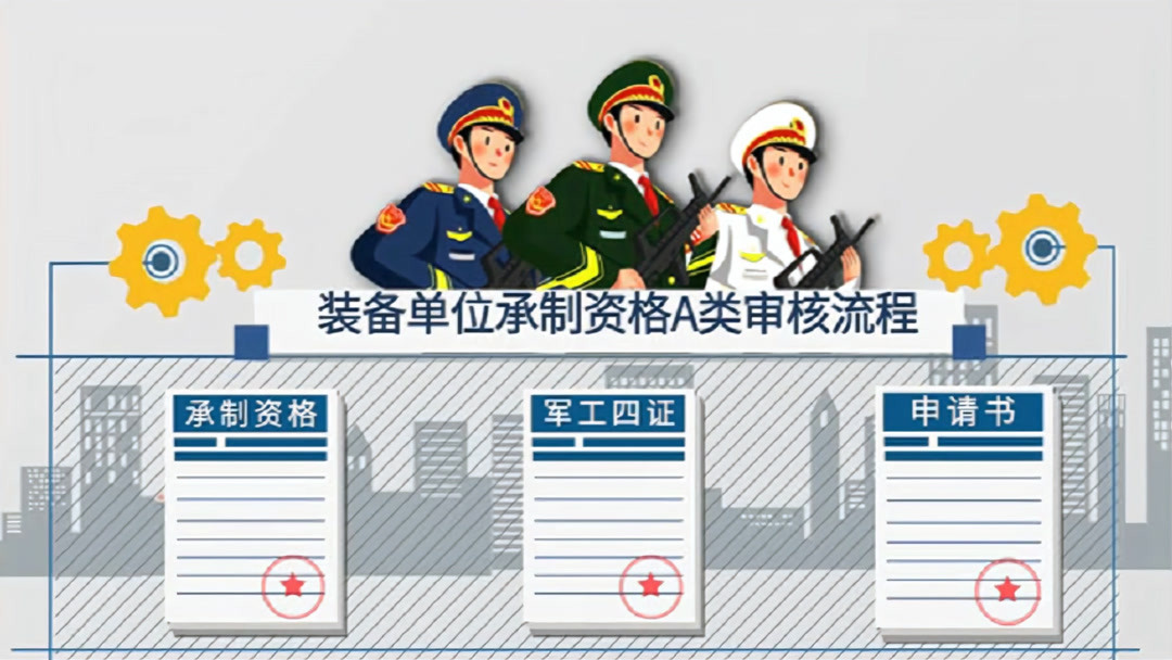 企业负责人必看,装备承制资格A类审核流程