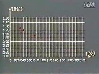 用电流表和电压表测量电池的内阻和电动势实验