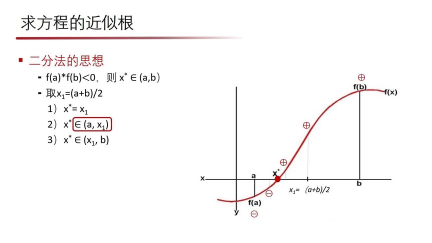 《算法初步》课程第三章第二节:求齐次方程的一个实根