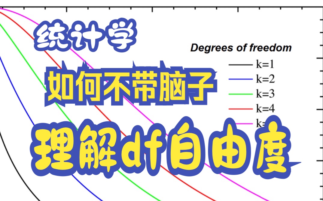 统计学|如何不带脑子理解degree freedom自由度?(方差公式自由度为N...