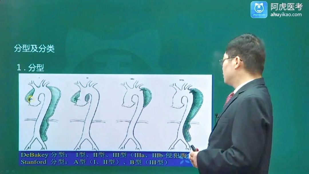 2020内科学副主任医师 内科需副高正高职称 考试 视频 全部