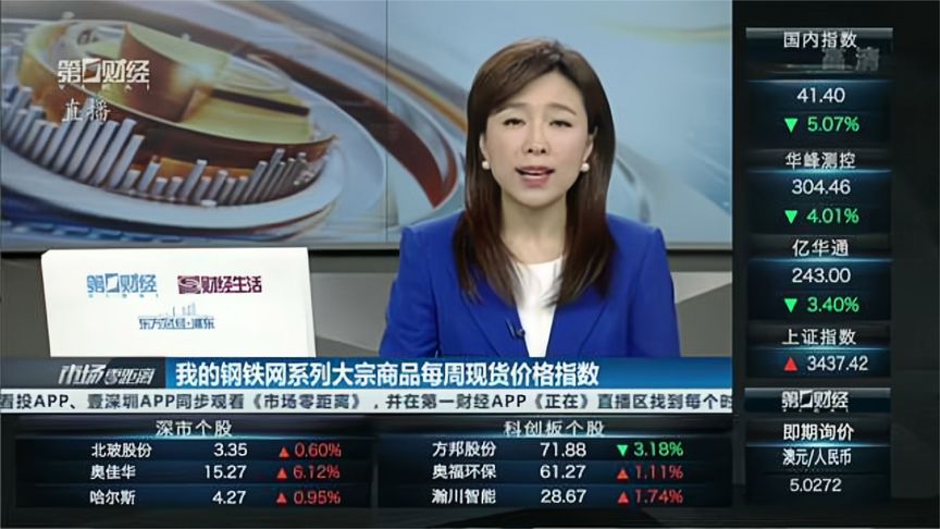 我的钢铁网系列大宗商品每周现货价格指数