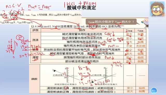 酸酸甜甜碱碱单单啦—酸碱中和滴定误差分析