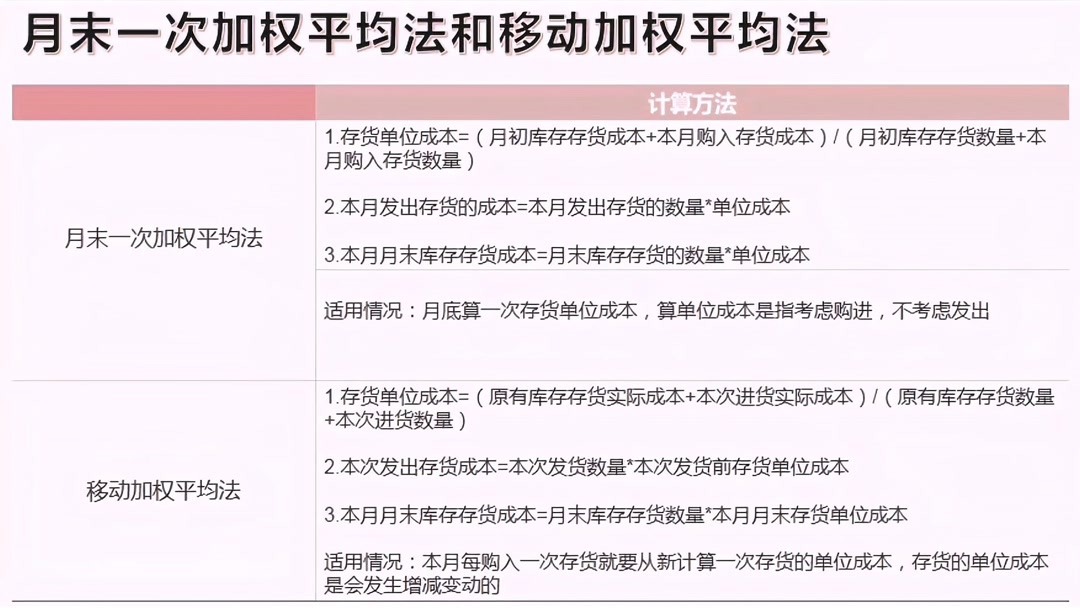 月末一次加权平均法和移动加权平均法的计算