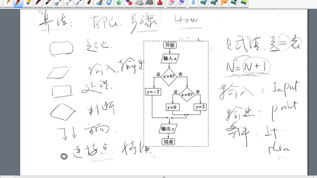 数学会--第82讲 算法语句与程序框图