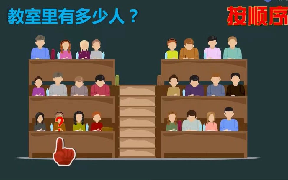 2. 《数学竞赛小学3年级上册》02枚举法中的字典排列