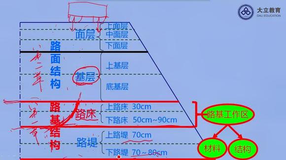 2020-一级建造师公路管理与实务-大立教育-安慧串讲-03路基工程2