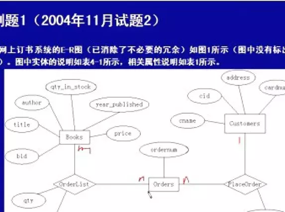 希赛软件设计师视频教程之软件设计篇
