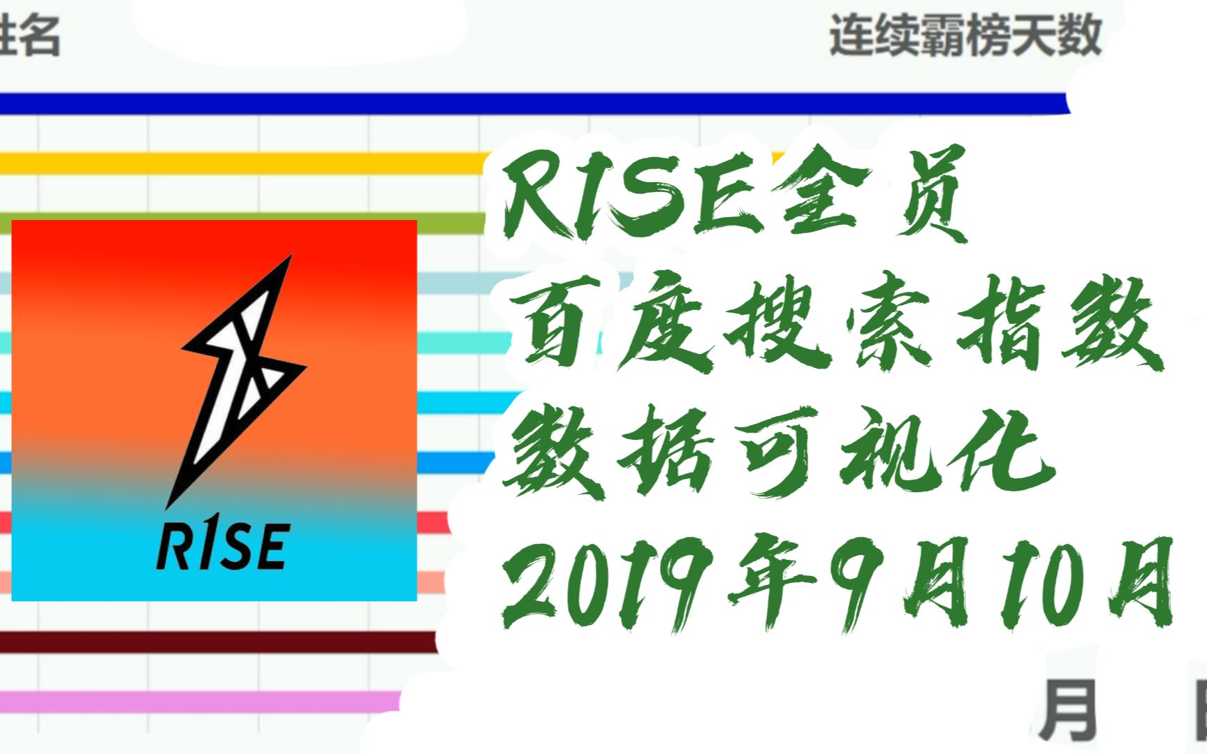 【R1SE】全员2019年9月、10月百度搜索指数数据可视化