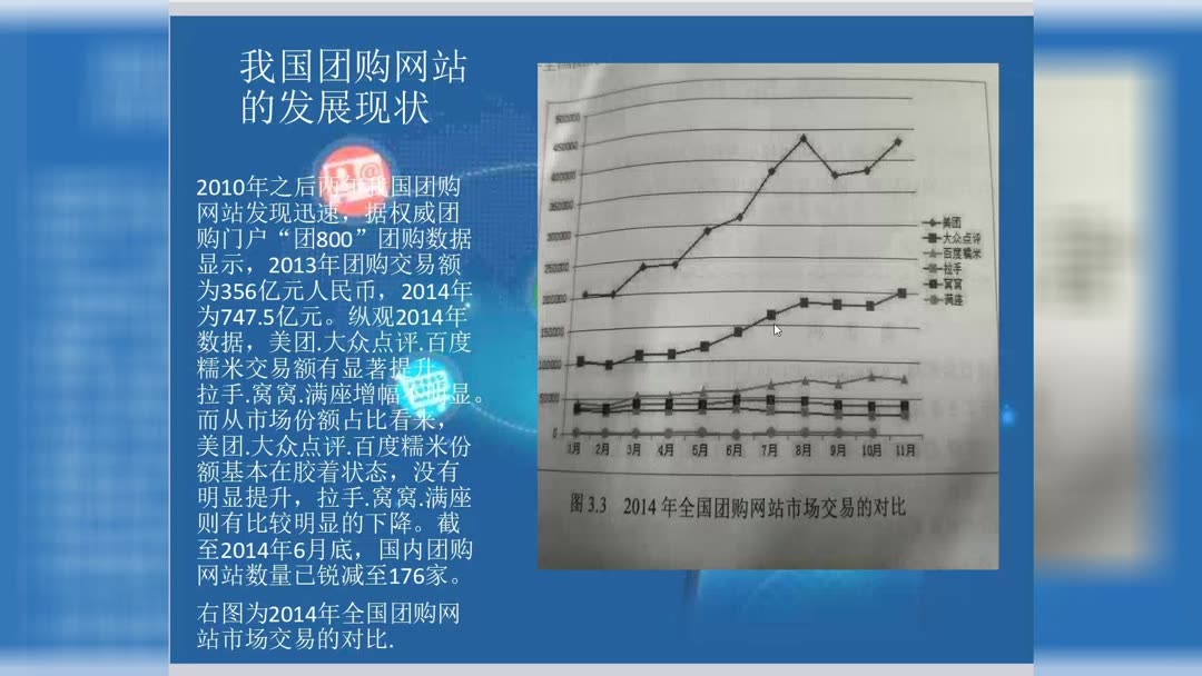 电子商务概念报告