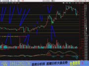 零基础学炒股 股票入门 课程5比例线