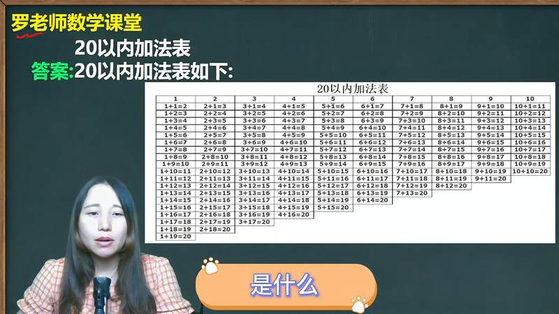 20以内加法表是什么?