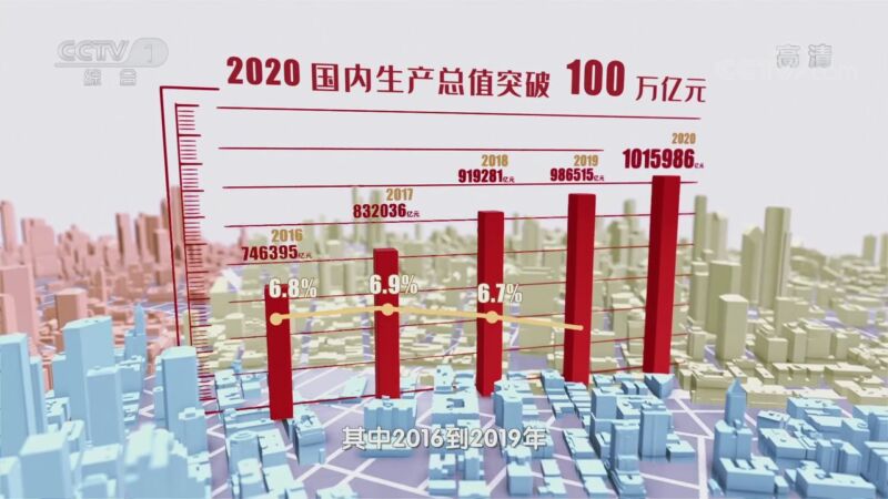 龙洋带您了解“十三五”期间我国经济社会发展所取得的成就