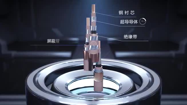 5分钟带你看懂超导电缆在城市电网中的应用(文末福利)