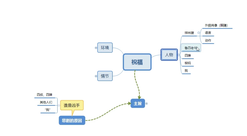 5分钟全面解析《祝福》试讲思路